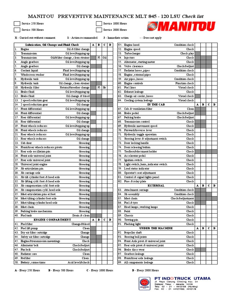 Preventive Maintenance Lift Truck | PDF | Truck | Transport