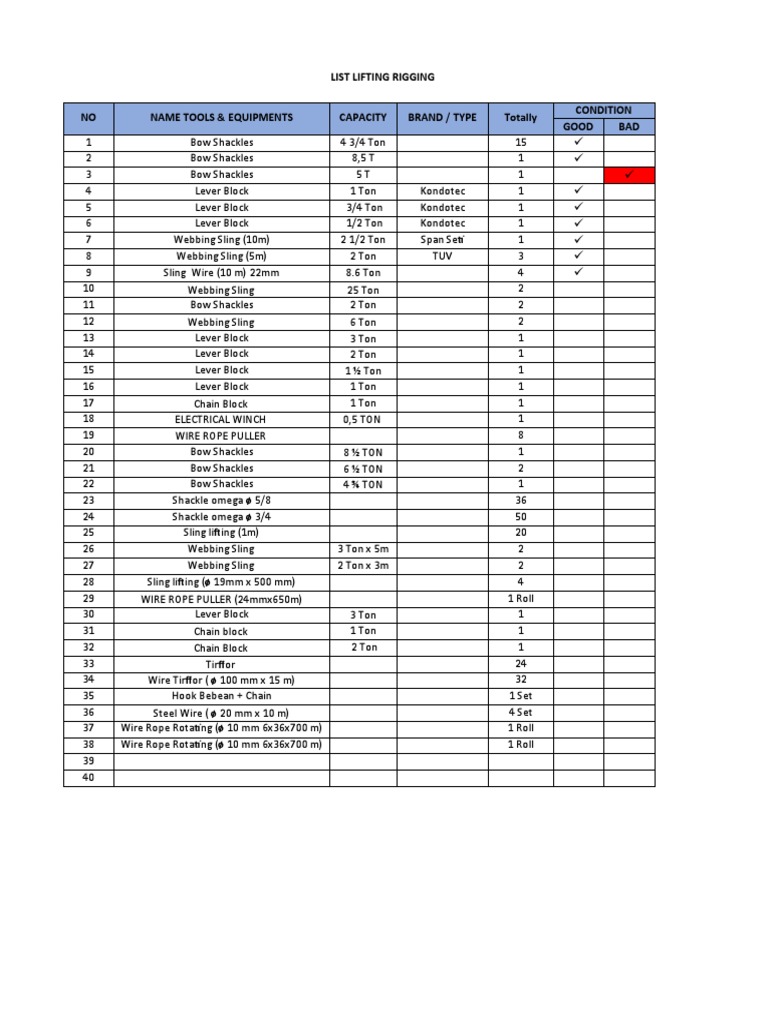 List Lifting Rigging | PDF | Manufactured Goods | Equipment
