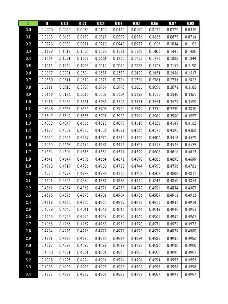 Areas Under The Normal Curve | PDF