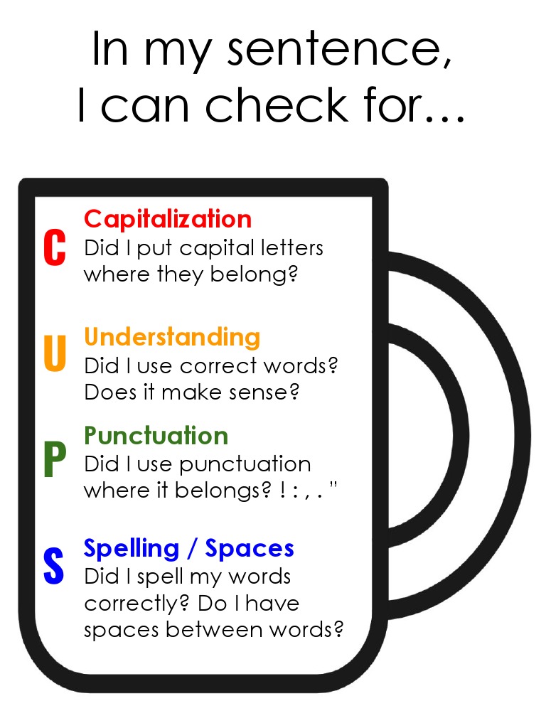 Anchor Chart CUPS | PDF