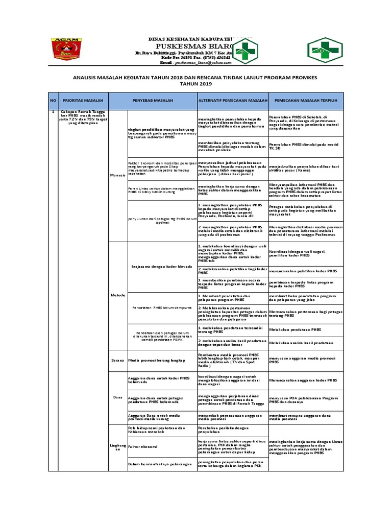 Analisis Masalh Berdasarkan Cakupan Program | PDF