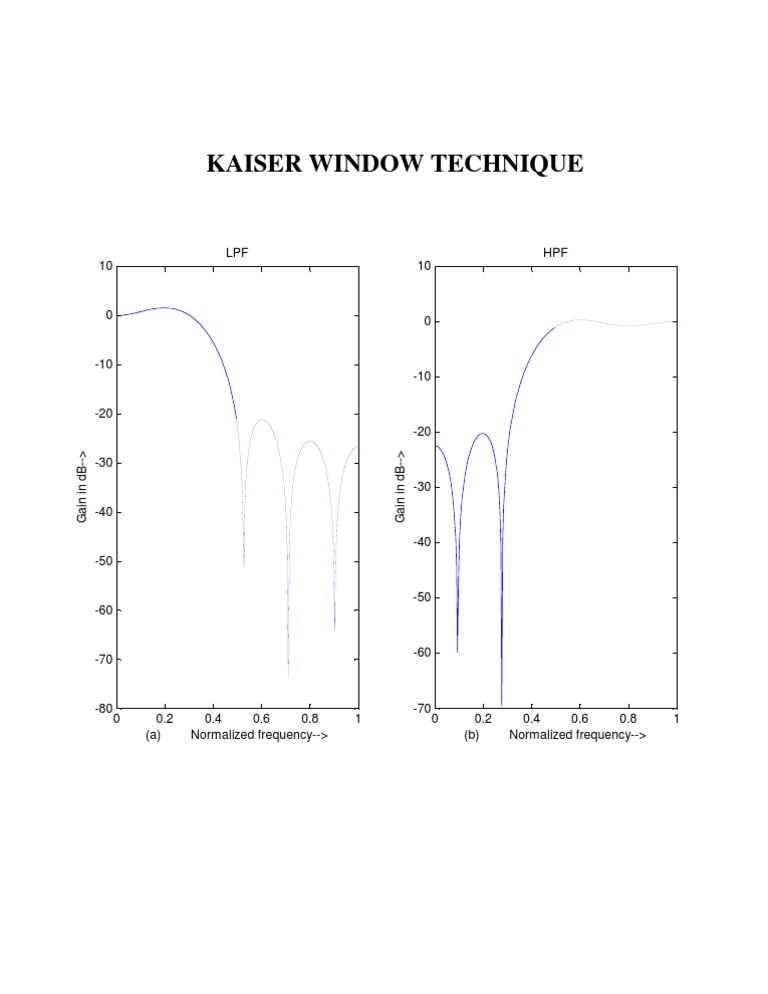 Kaiser Window Technique Overview | PDF