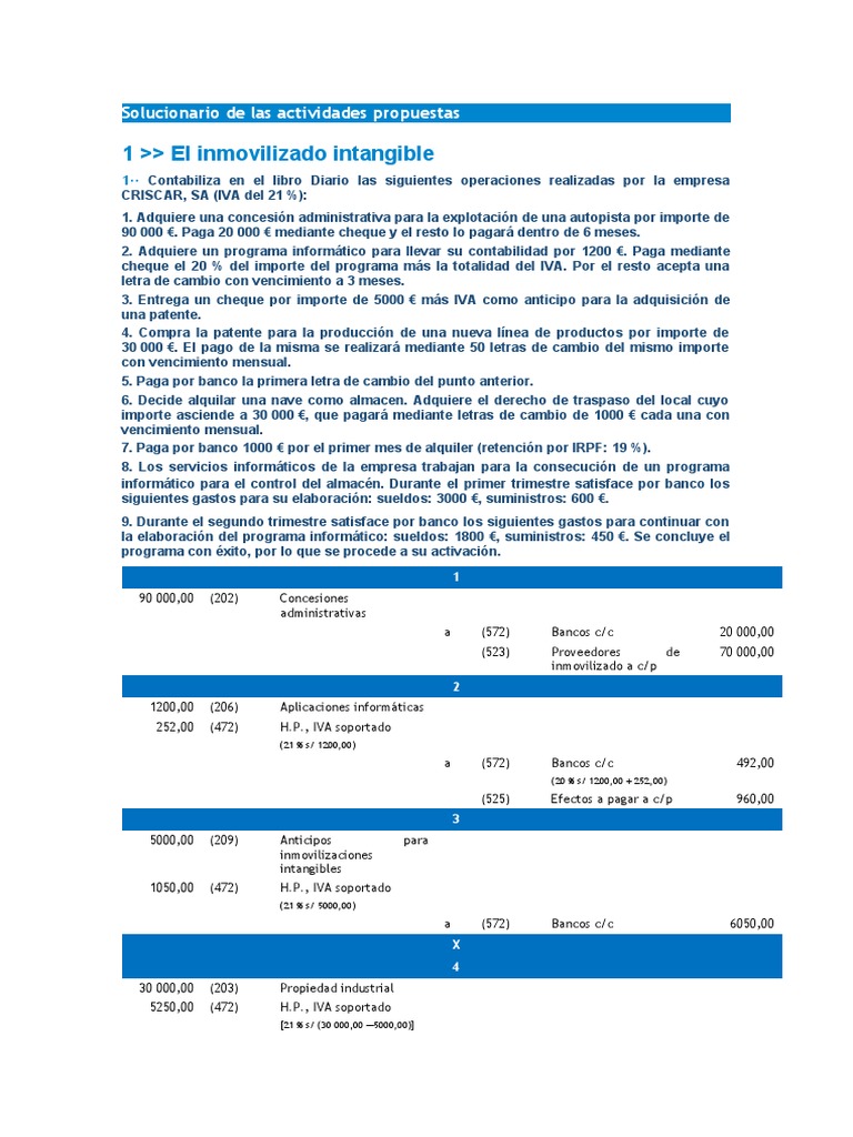 Soluciones Página 173. Intangible | PDF | Hoja de balance | Inversiones