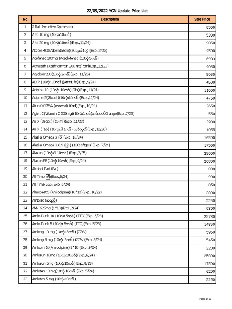 Sept 22 2022 Update Price List | PDF | Functional Group | Clinical Medicine