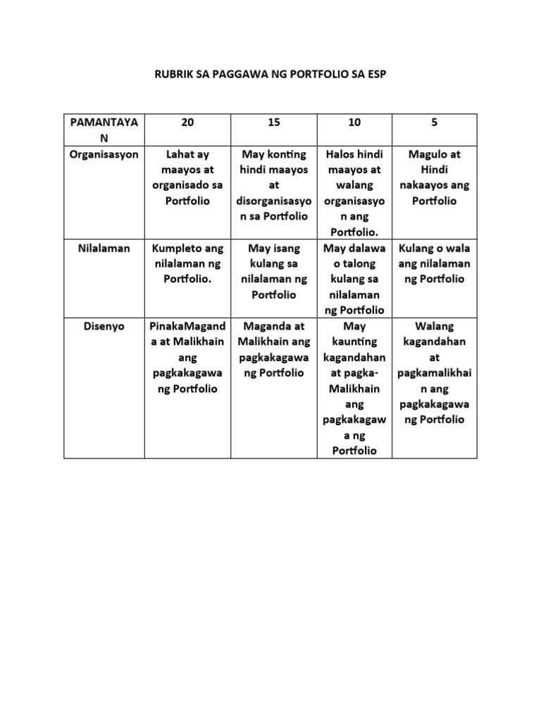 Rubrik Sa Paggawa NG Portfolio Sa Esp | PDF