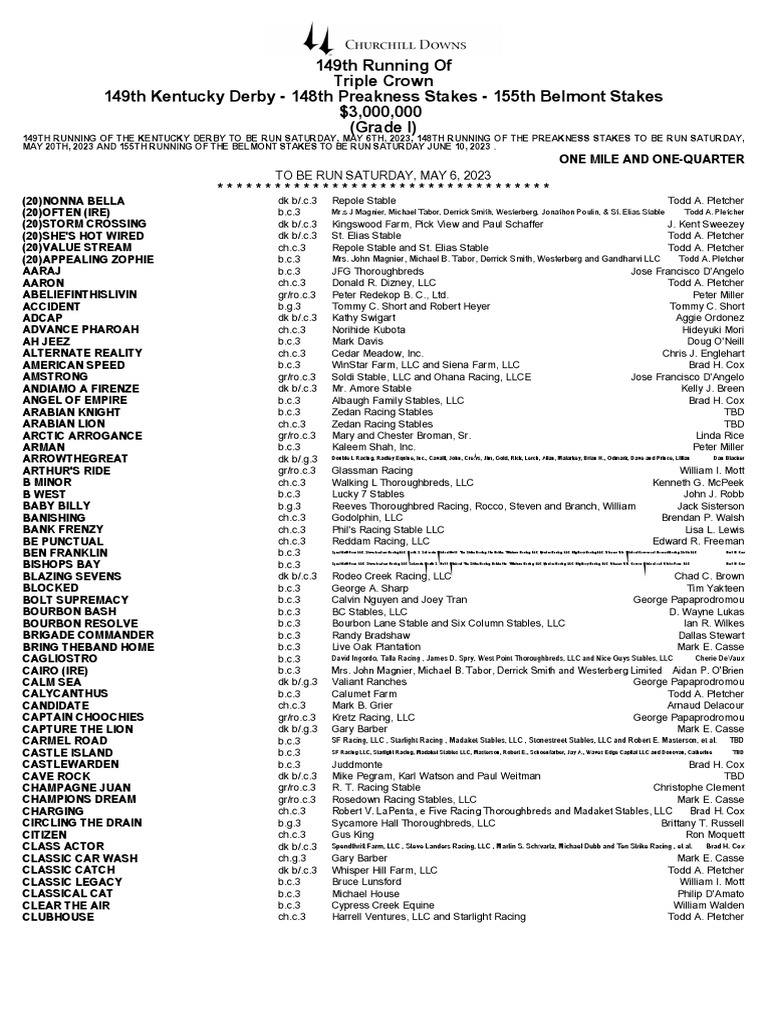 Early Triple Crown Nomination List | PDF | Triple Crown Of Thoroughbred ...