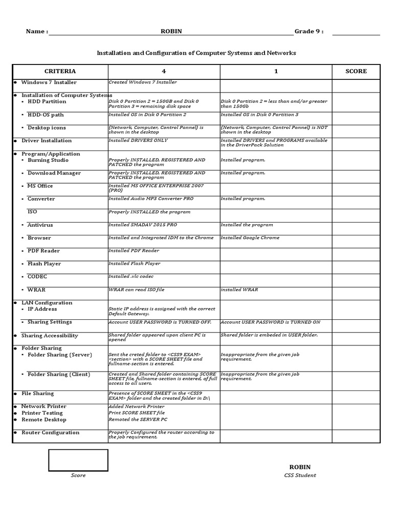 Rubrics 9 Pdf Ip Address Computer Network 