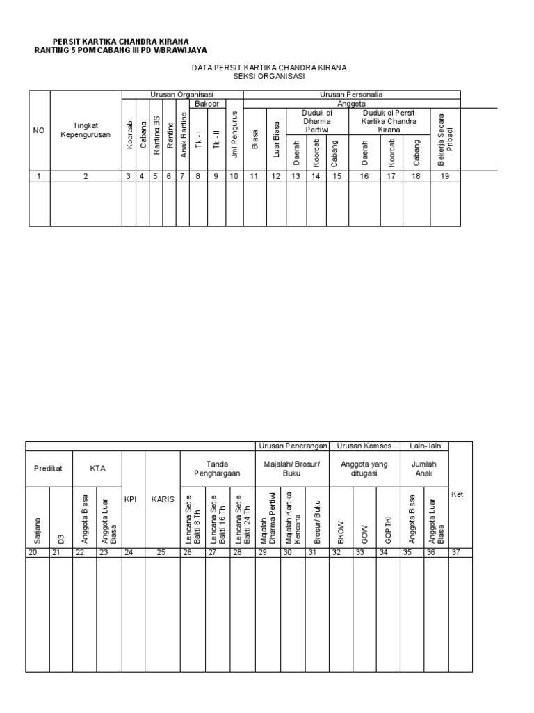 Data Panjang Organisasi | PDF