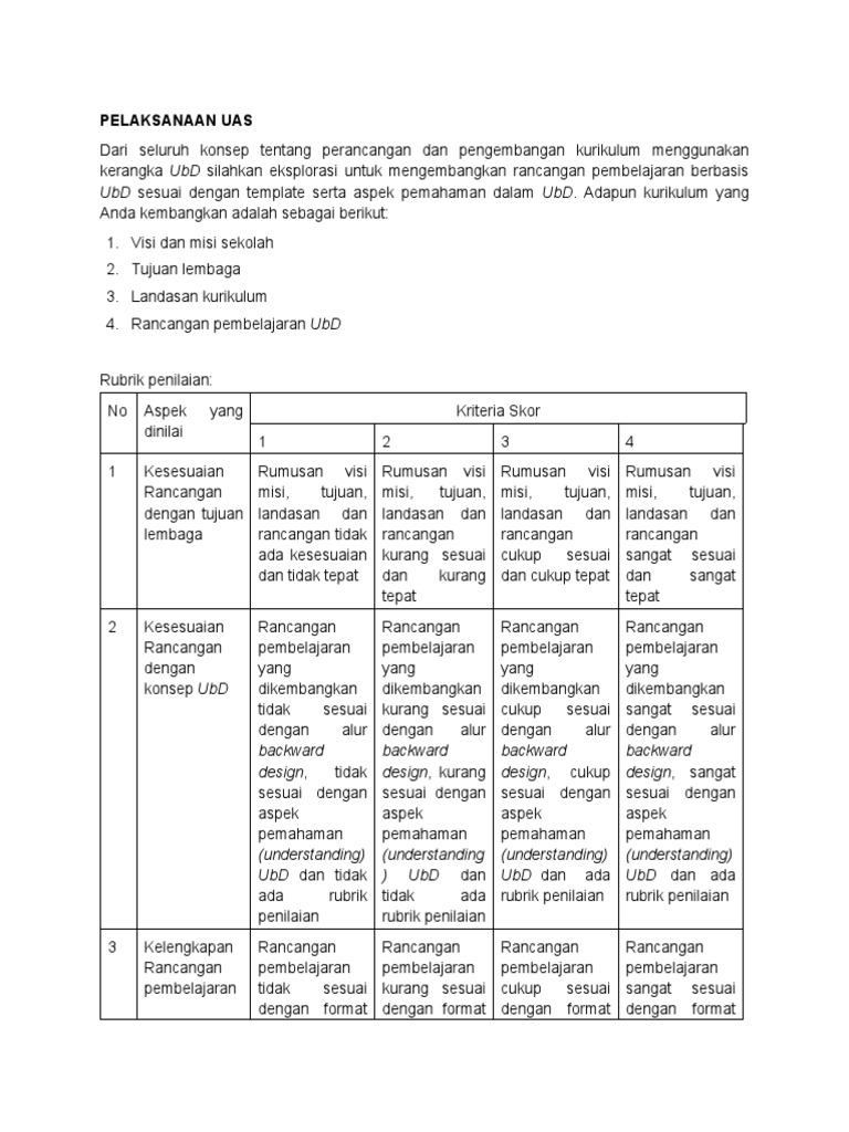 RUBRIK Penilaian UAS | PDF
