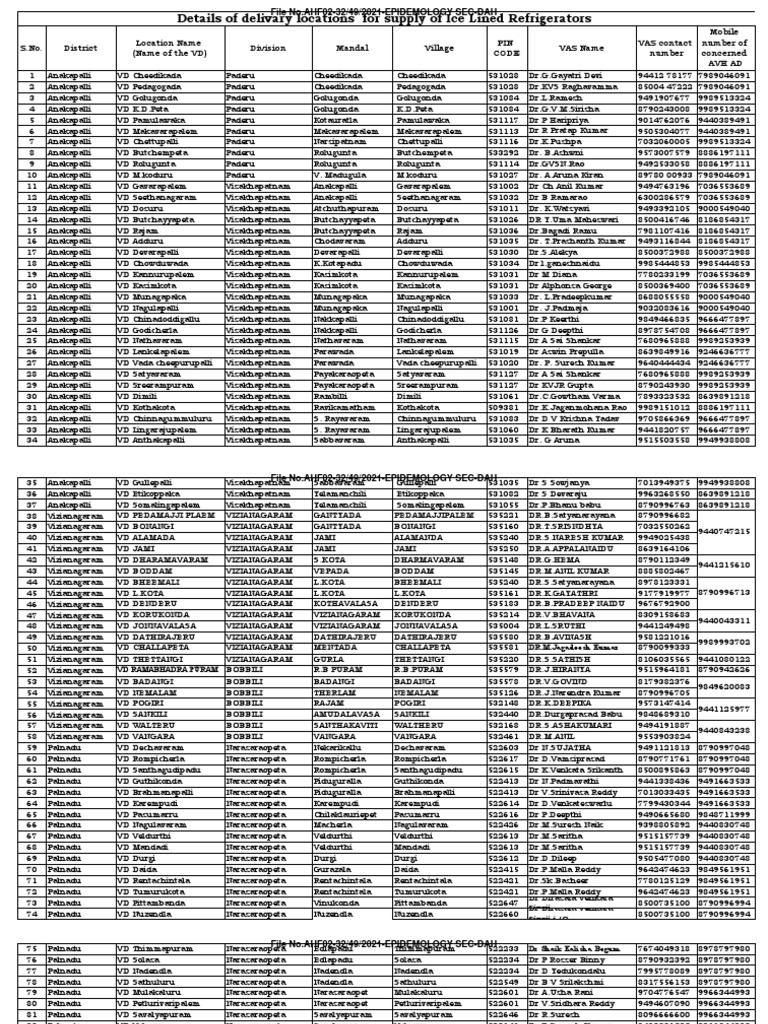 ILRs Delivary Locations List - 1000 No's - DAH Approved | PDF | Cinema Of India