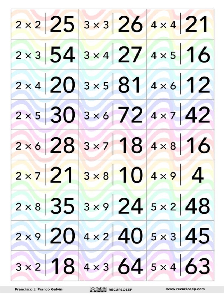 Dominó Tablas Multiplicar | PDF