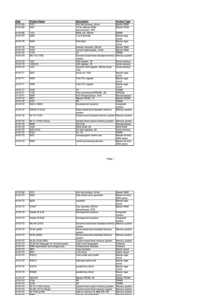 Intel - 2002 - Timeline | PDF | Random Access Memory | Microcontroller