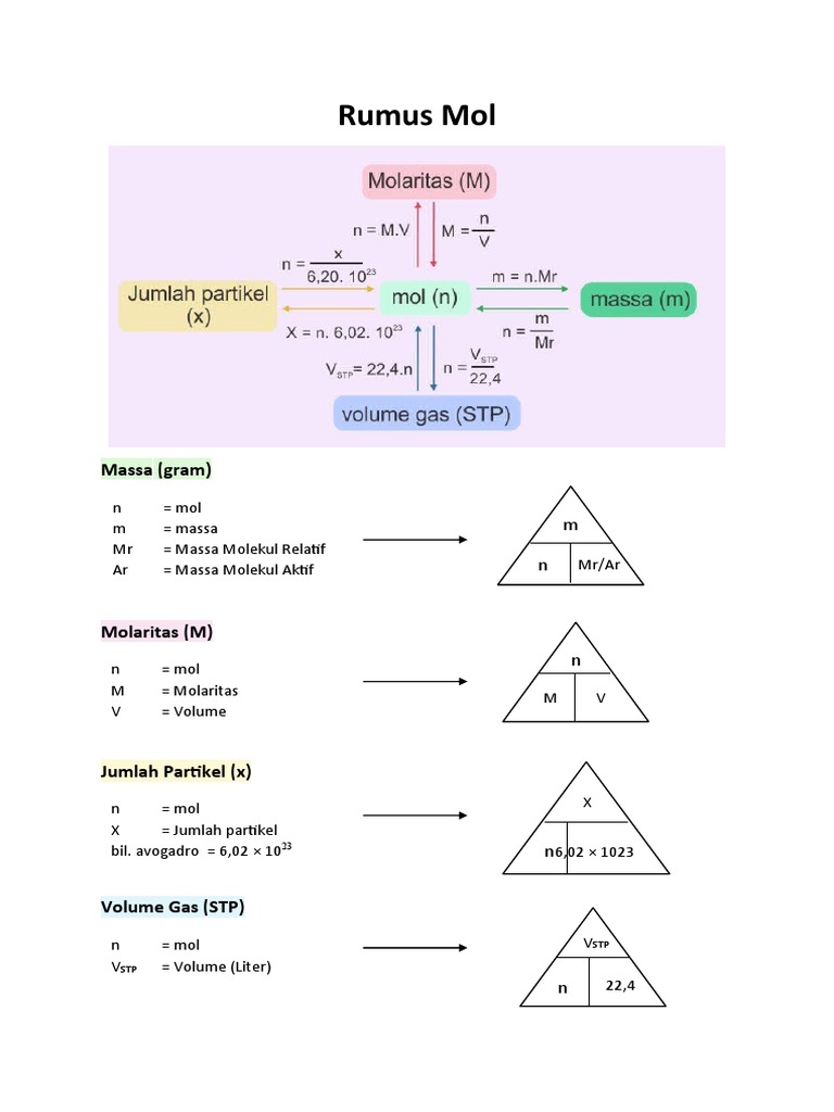 Rumus Mol Yeaa | PDF | Metode & Bahan Ajar