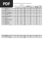 Variation Order Sample From DPWH | PDF | Masonry | Structural Engineering