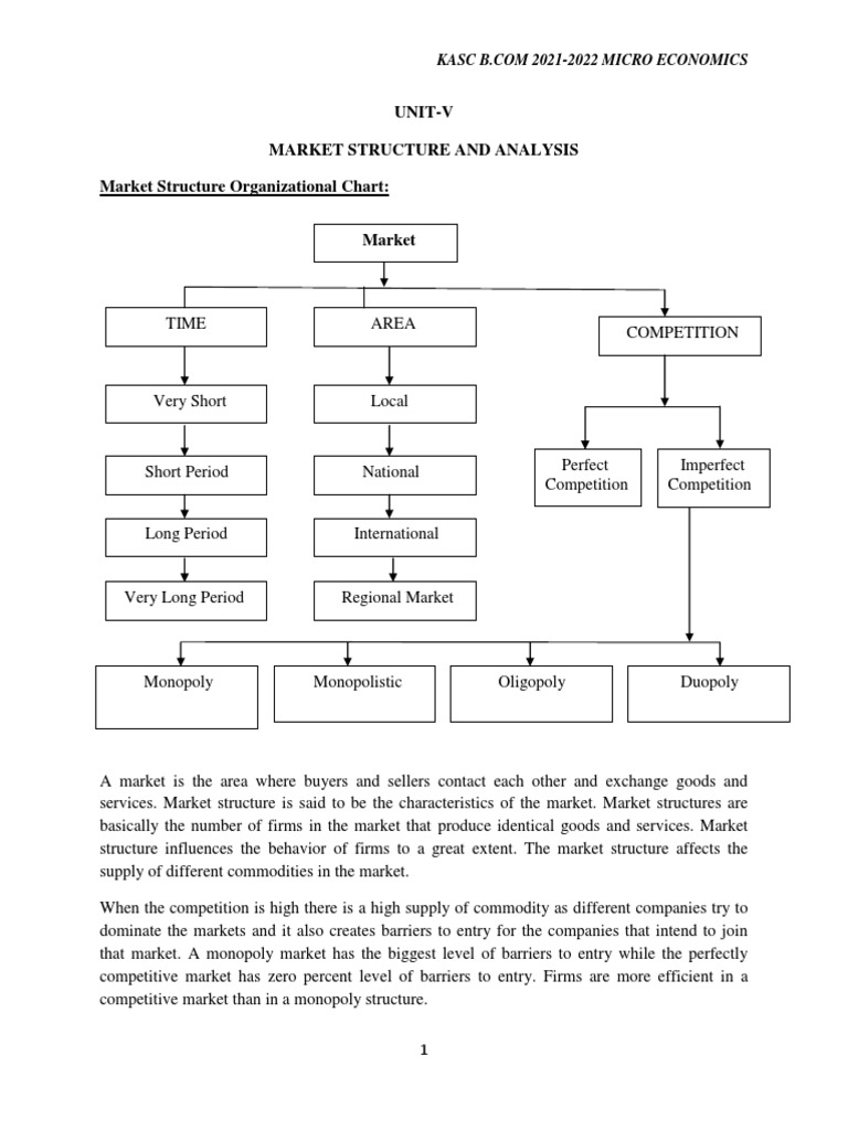 Understanding Market Structures: An Analysis of Perfect Competition, Monopoly, Oligopoly and ...