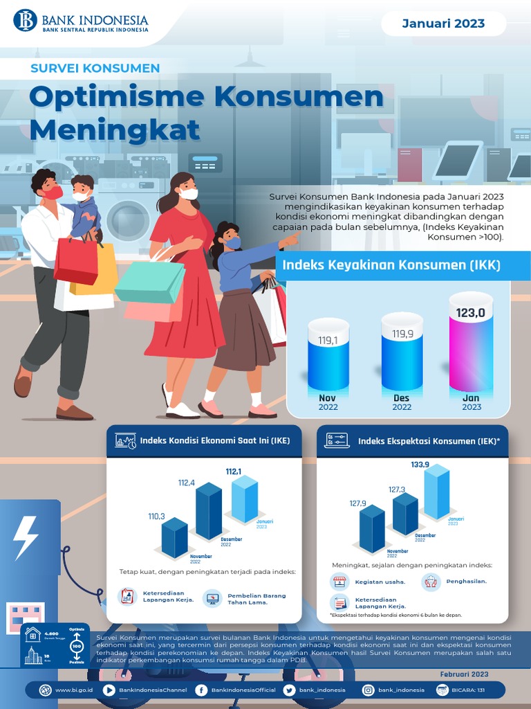 Infografis Survei Konsumen Januari 2023 | PDF