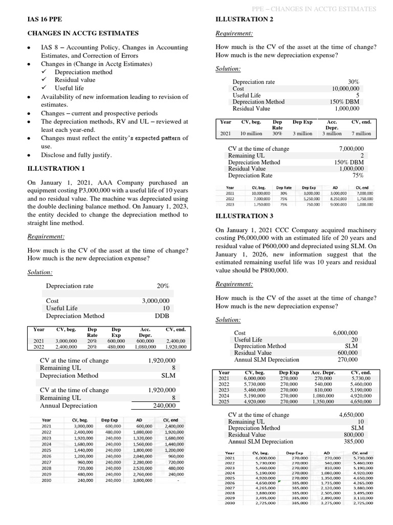 Ias 16 Ppe | PDF | Depreciation | Cost