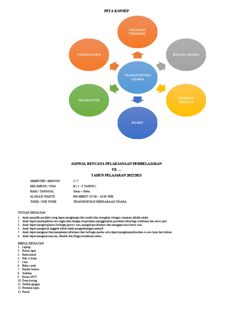 RPPM Kurmer Tema Kendaraan Udara Paud (Arrapena) | PDF | Seni & Disiplin Bahasa