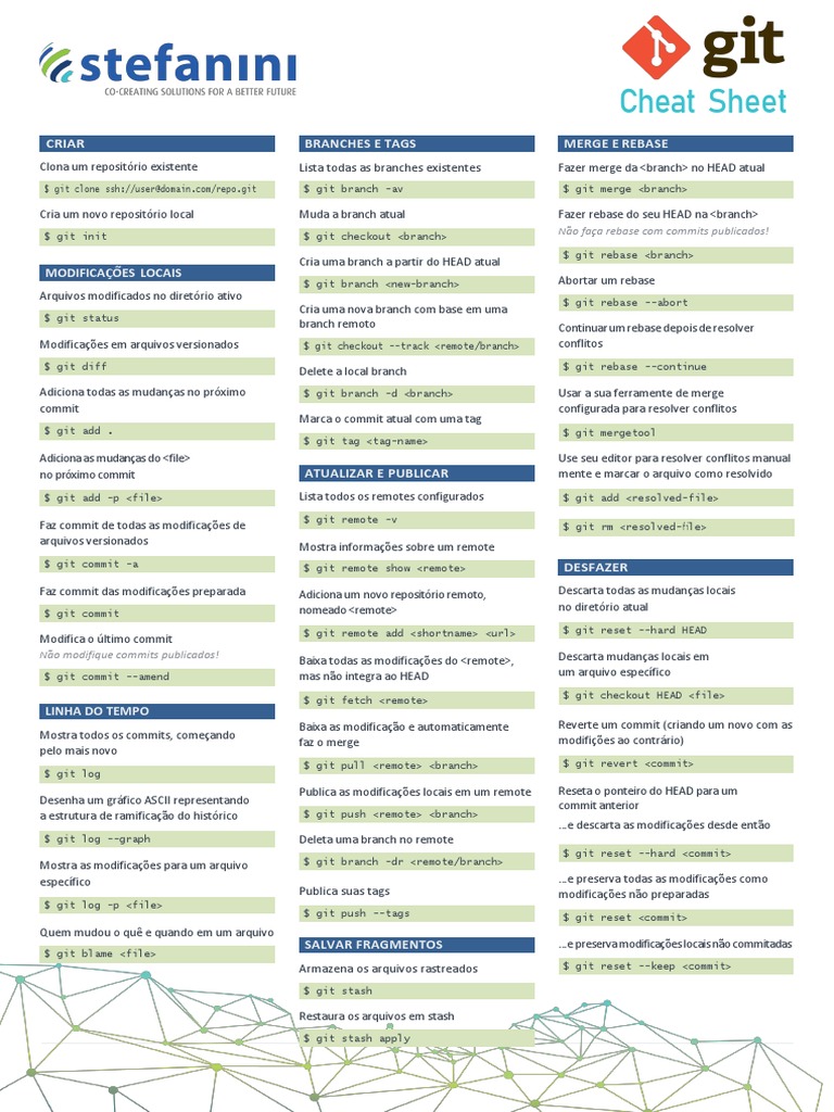 Git - Cheat Sheet | PDF | Programas | Informática