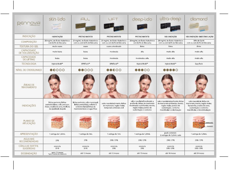 Tabela de Aplicação Rennova | PDF