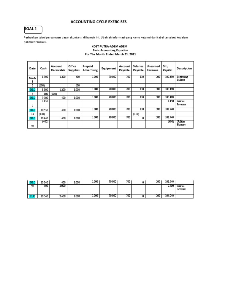 Accounting Cycle Exercises-Tabelaris | PDF