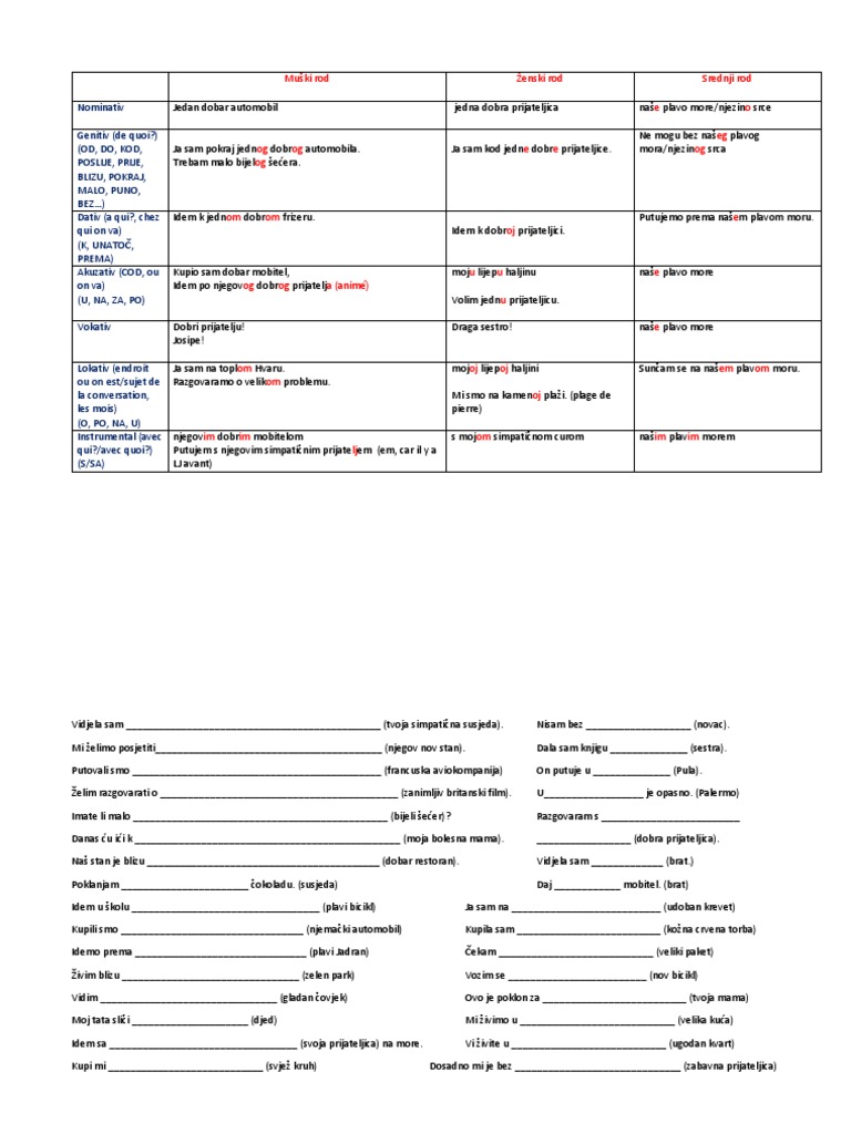 Deklinacija Pridjeva I Zamjenica - Jednina | PDF