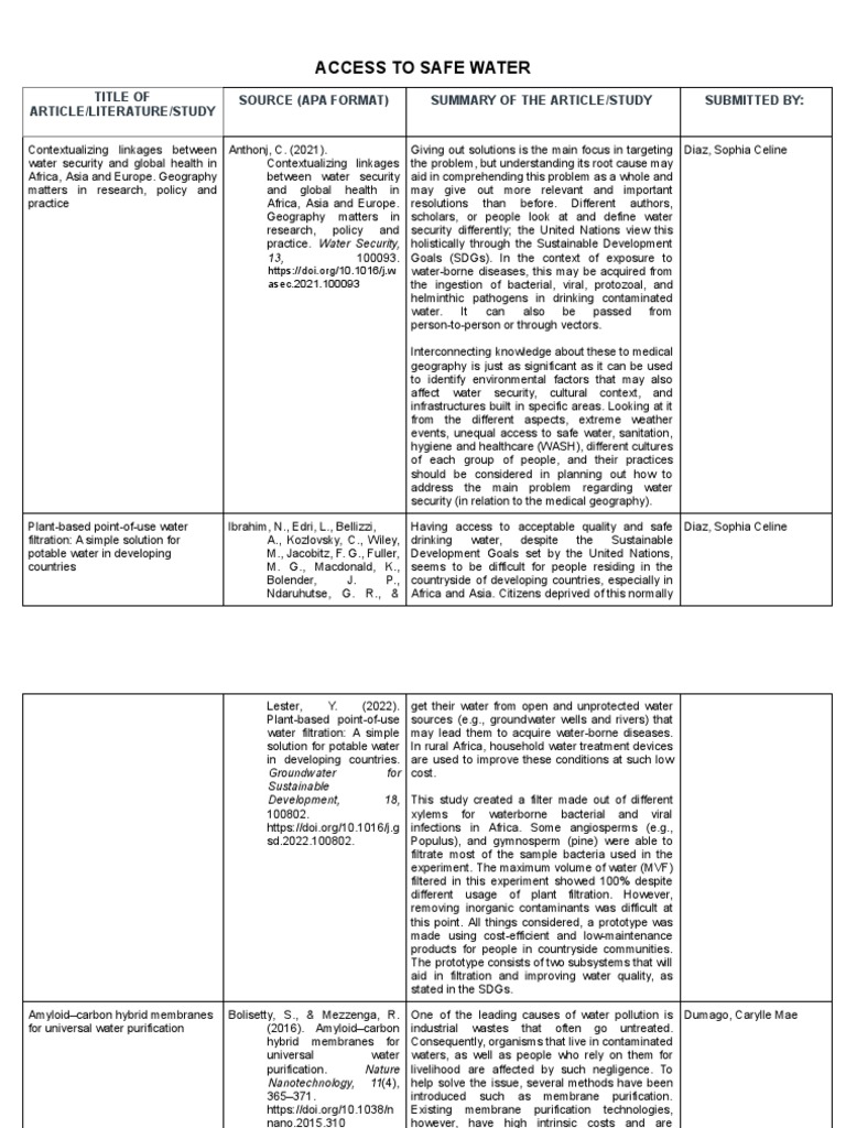 GESTSOC Activity 2 - Group 5 | PDF | Drinking Water | Water Quality