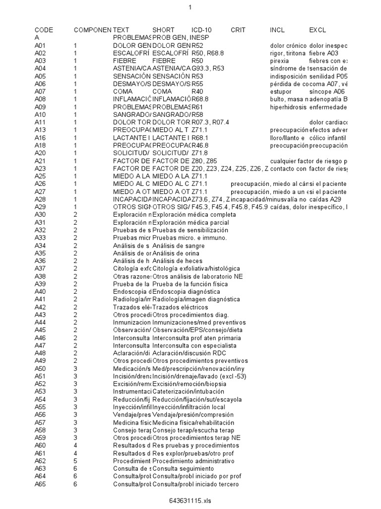CIAP2 Base de Datos | PDF | Indigestión | Medicina CLINICA