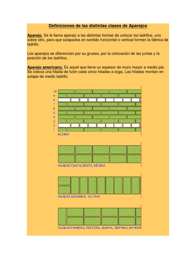 Definiciones de Las Distintas Clases de Aparejos | PDF | Ladrillo ...