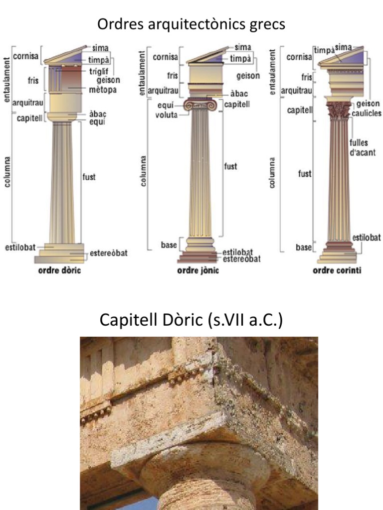 Ordres Arquitectònics Grecs | PDF