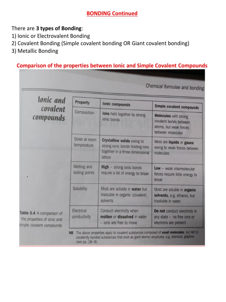 Bonding - Diamond, Graphite, Sodium Chloride, Properties Compared | PDF