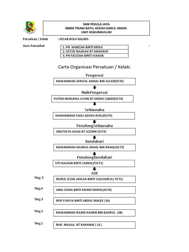 Carta Organisasi Kelab Bola Baling 2021 | PDF