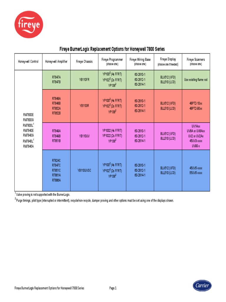 Fireye Replacement for Honeywell 7800 | PDF | Vacuum | Gases