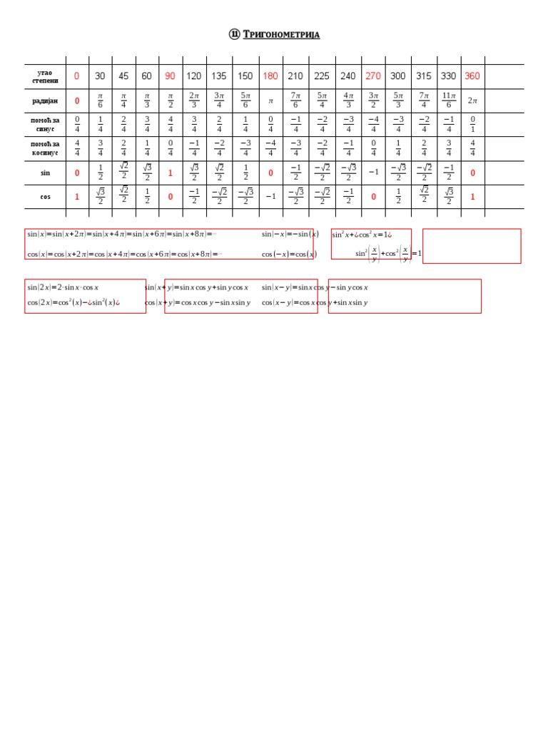 Trigonometrija | PDF