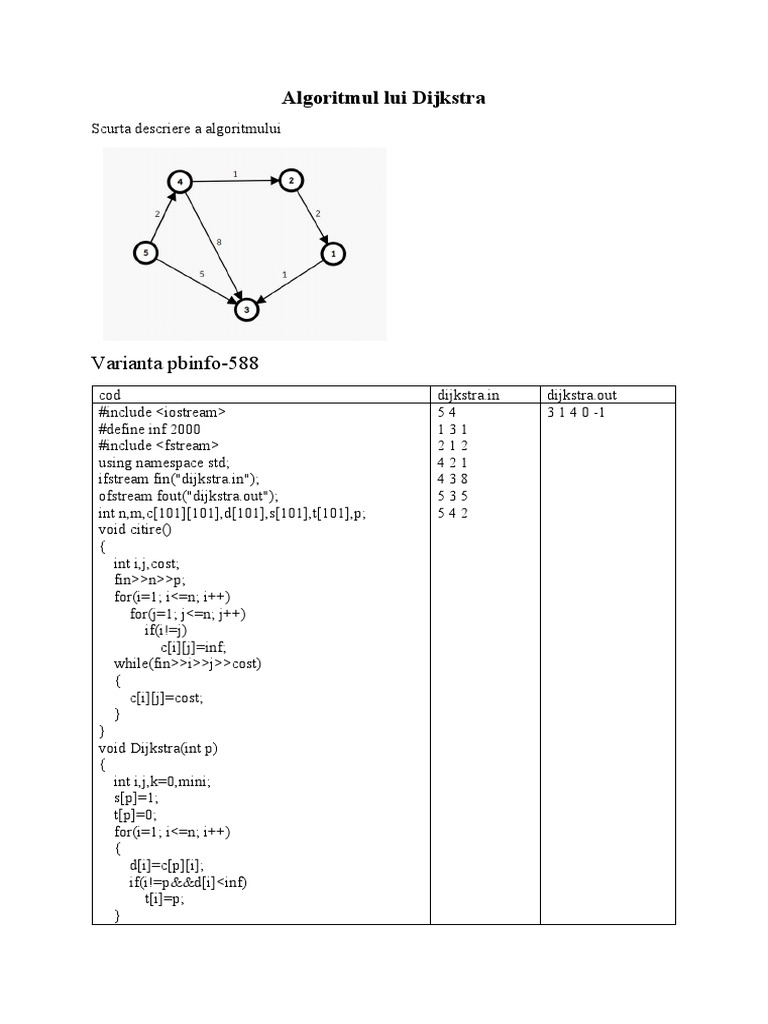 Algoritmul Lui Dijkstra | PDF | Computer Programming | Programming ... Algoritmul Lui Dijkstra | PDF | Computer Programming | Programming ...