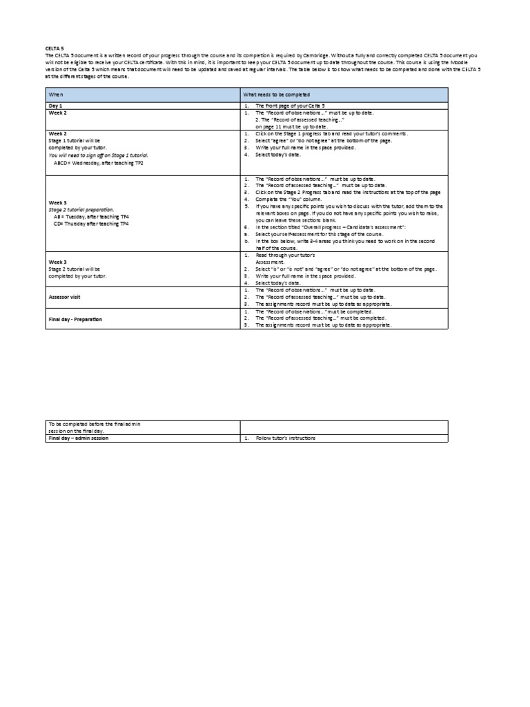 CELTA 5 Course Progress Guide | PDF | Learning | Cognition