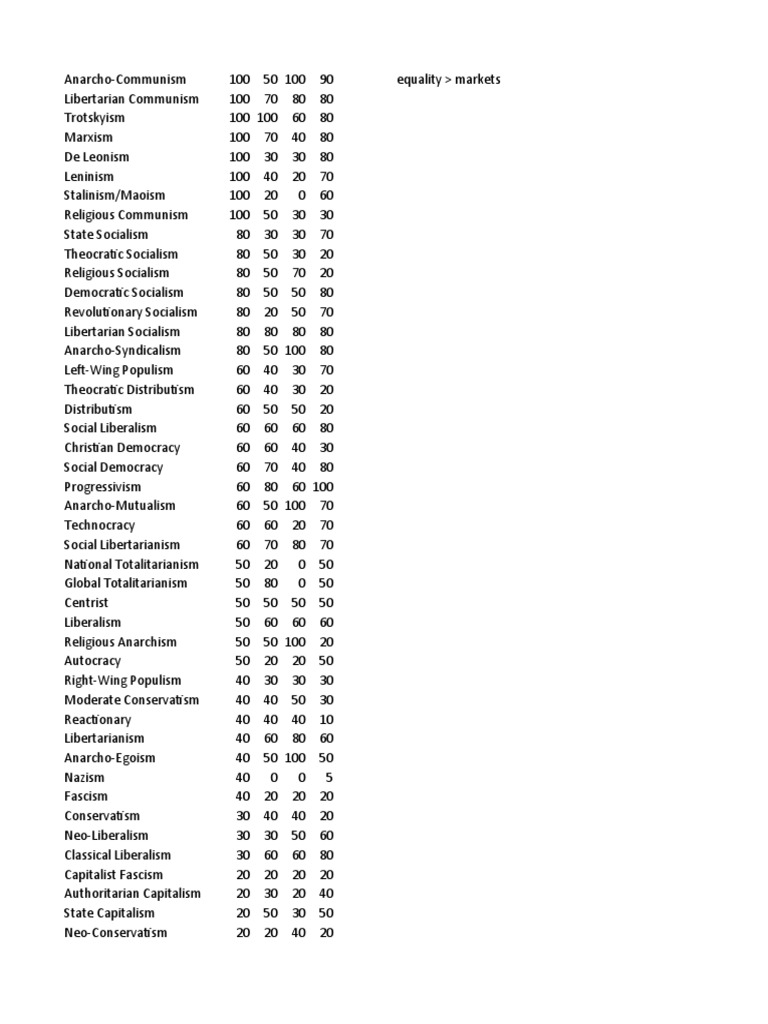 8 Values | PDF | Communism | Socialism