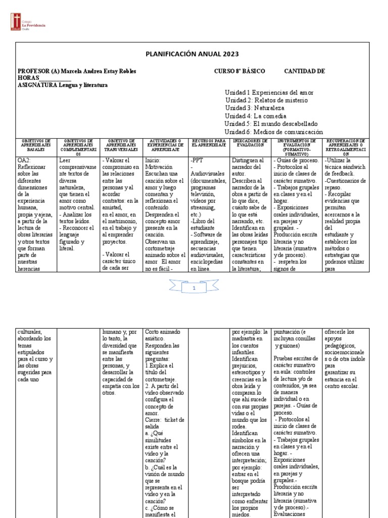 Planificación Octavo Anual 2023 | PDF | Poesía | Aprendizaje