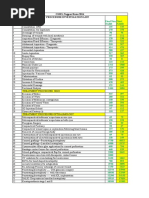 CGHS Rate List 2014 PDF | PDF