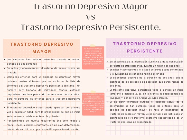 Trastorno Depresivo Mayor Vs Trastorno Depresivo Persistente | PDF | Trastorno depresivo mayor ...