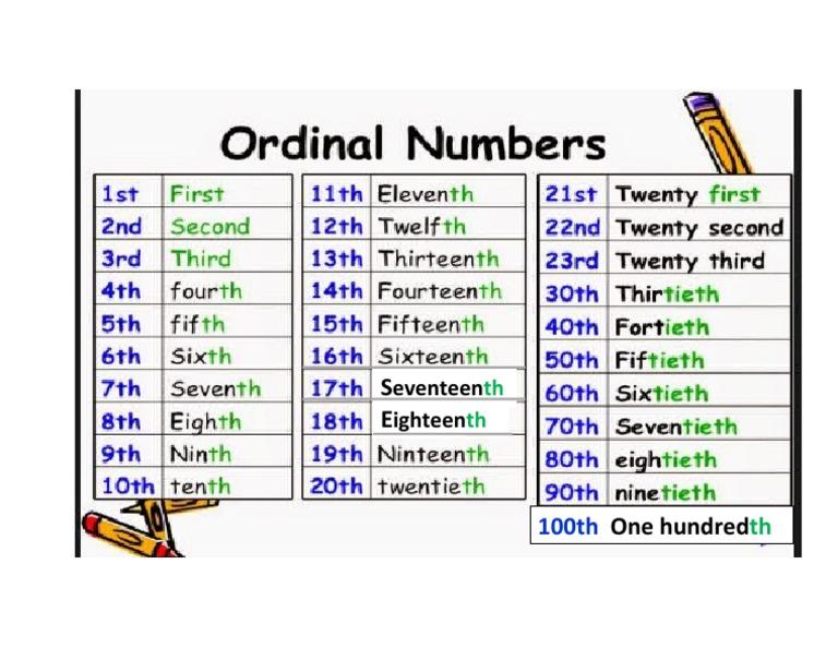 ordinal numbers- 1-100th | PDF