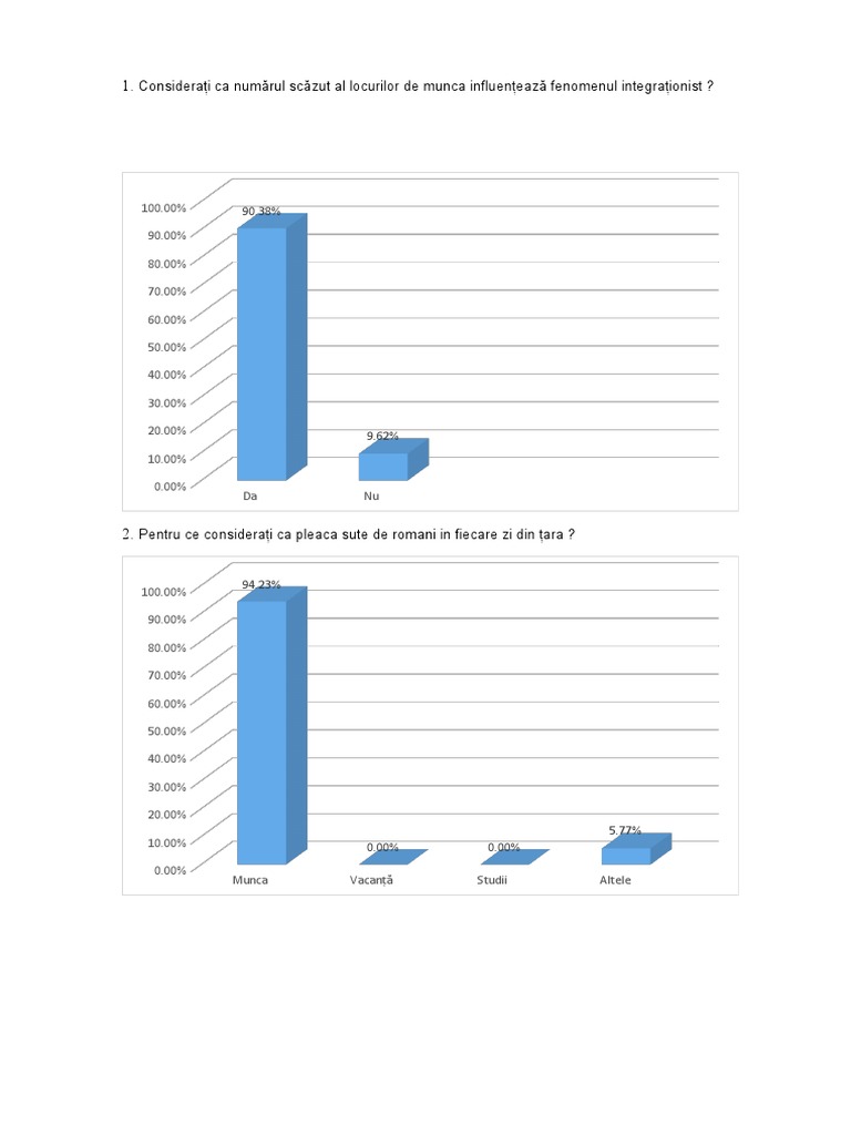 Mihaela Roxana | PDF