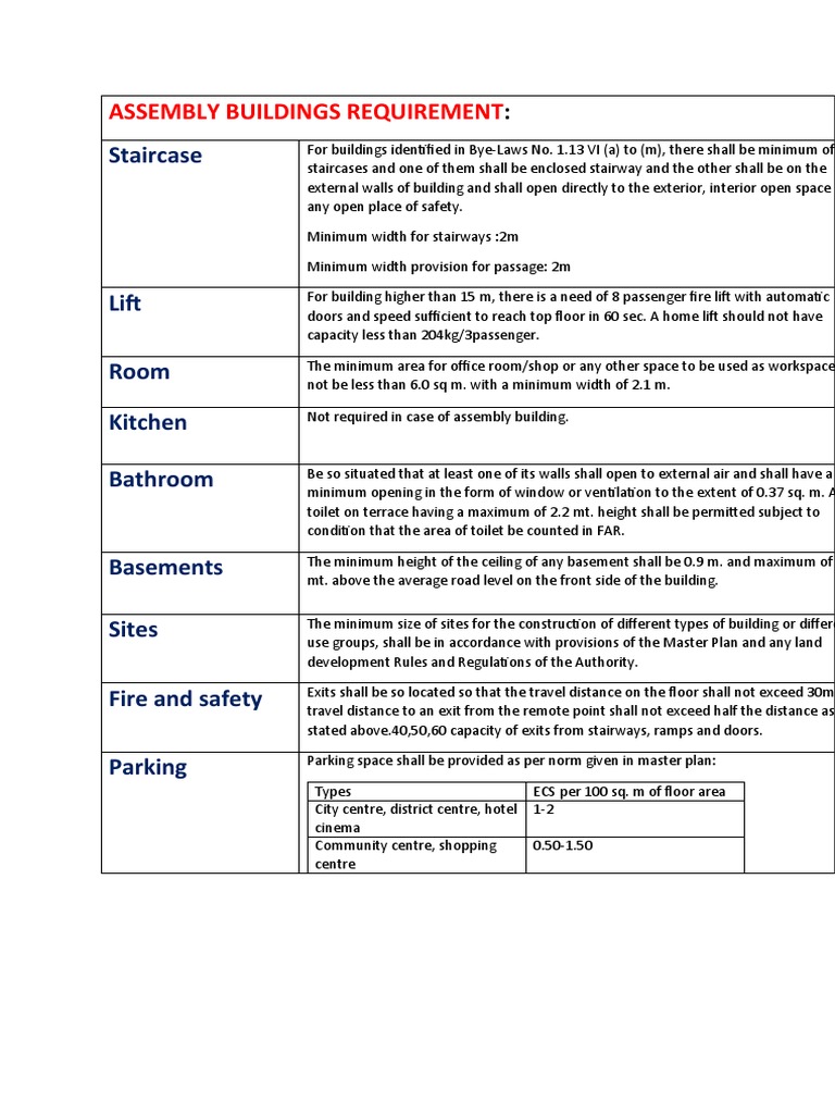Assembly building requirements summary | PDF | Stairs | Elevator