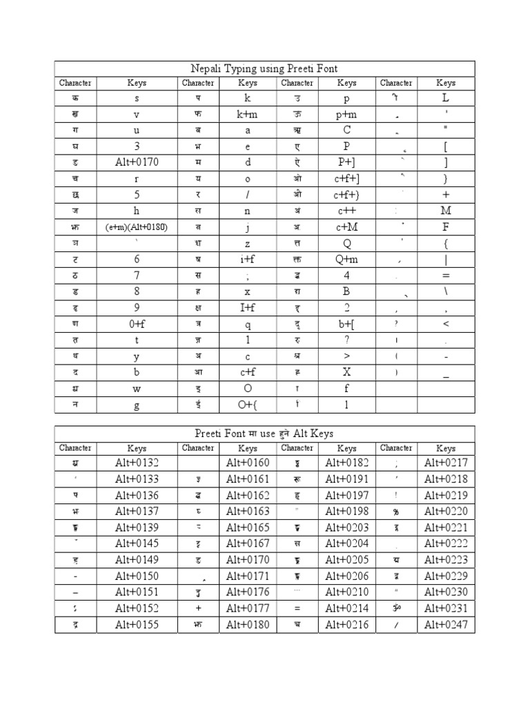 Preeti Font Keyboard Layout Guide | PDF