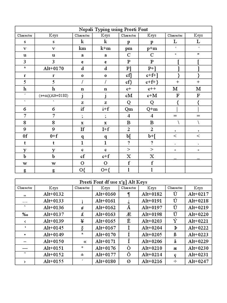 Nepali Typing Using Preeti Font | PDF Nepali Typing Using Preeti Font | PDF
