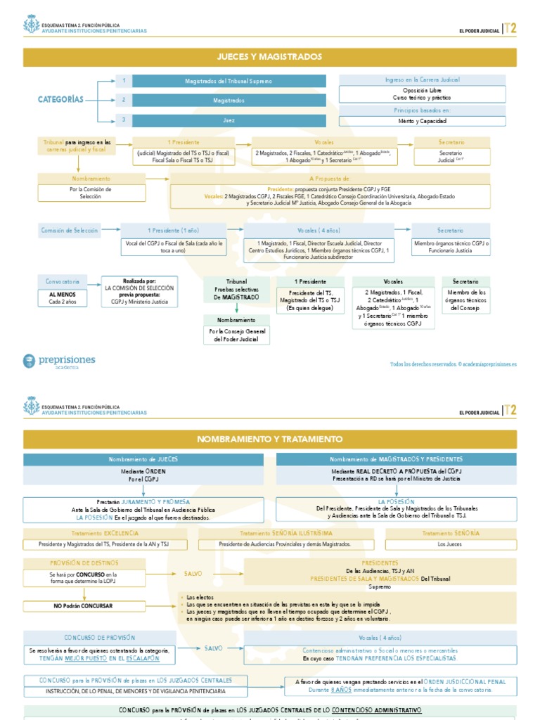 Esquema Poder Judicial | PDF | Judicaturas | Fiscal