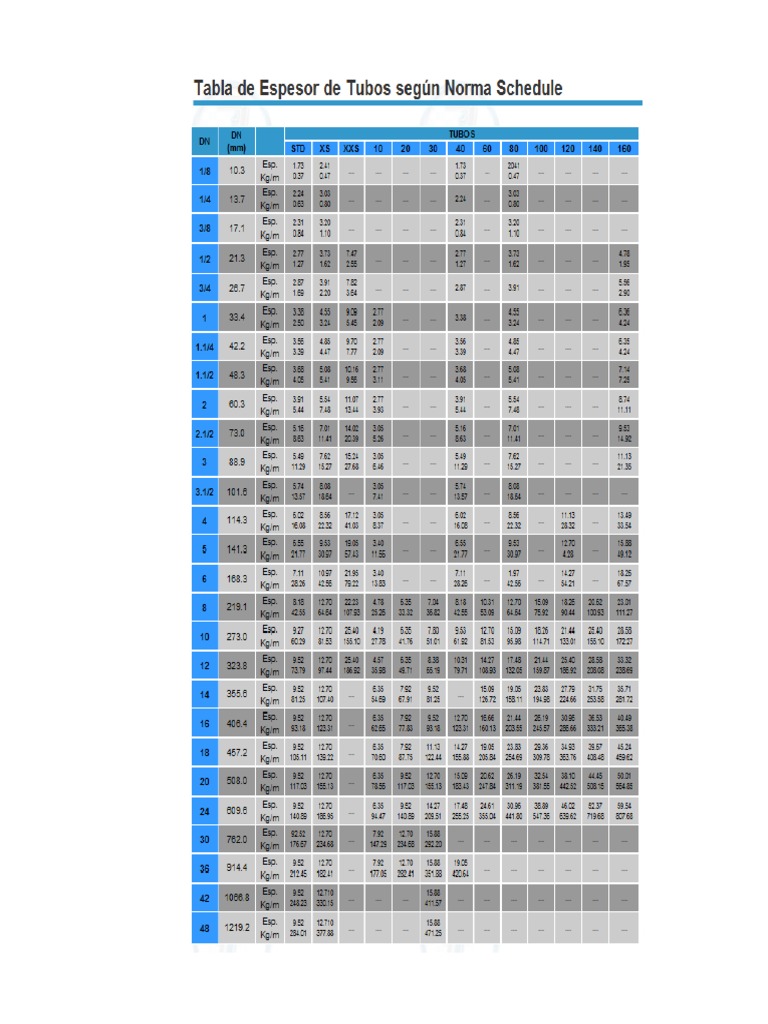 Tabla de Diametros de Tuberias | PDF