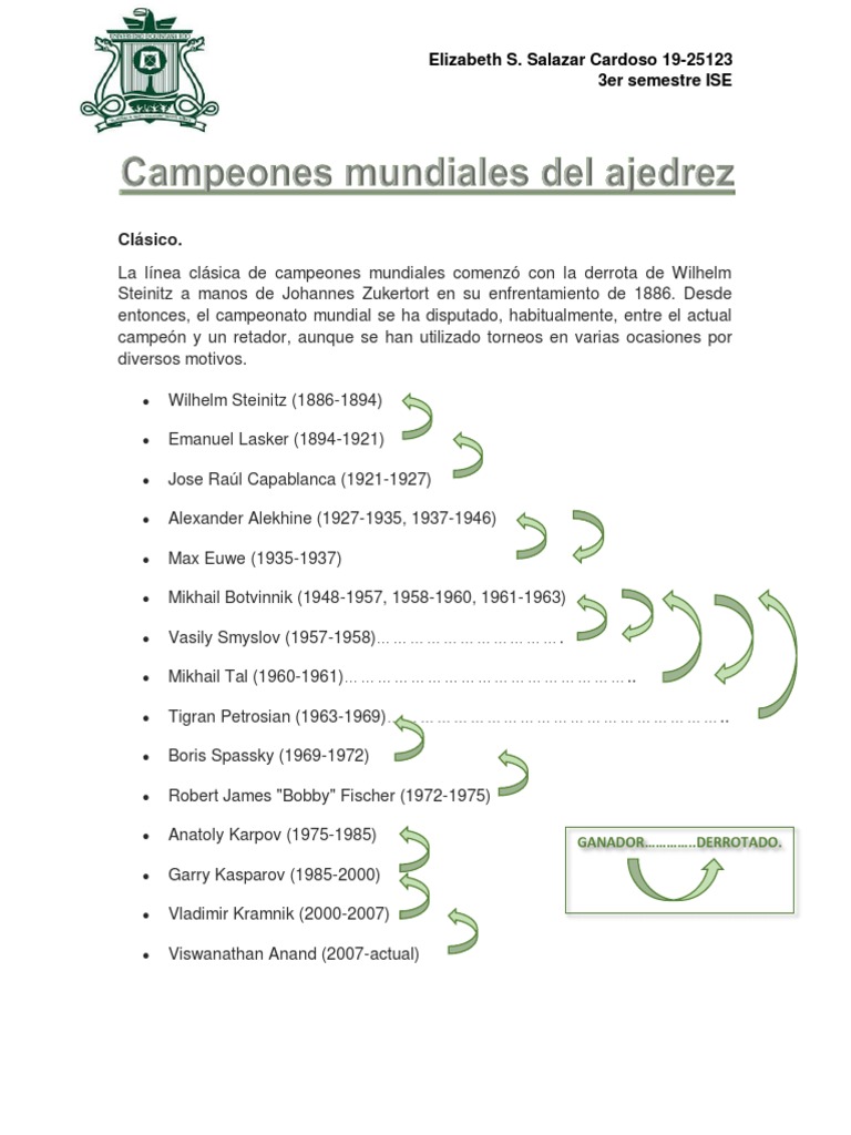 Campeones Mundiales de Ajedrez. | PDF | Campeonato mundial de ajedrez | Competidores de la ...