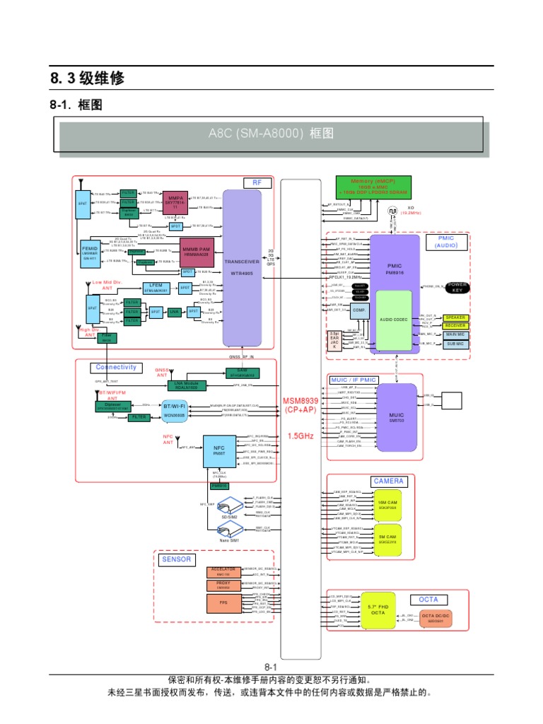 Manual de Serviço Samsung A8 SM-A8000 | PDF | Telecommunications ...