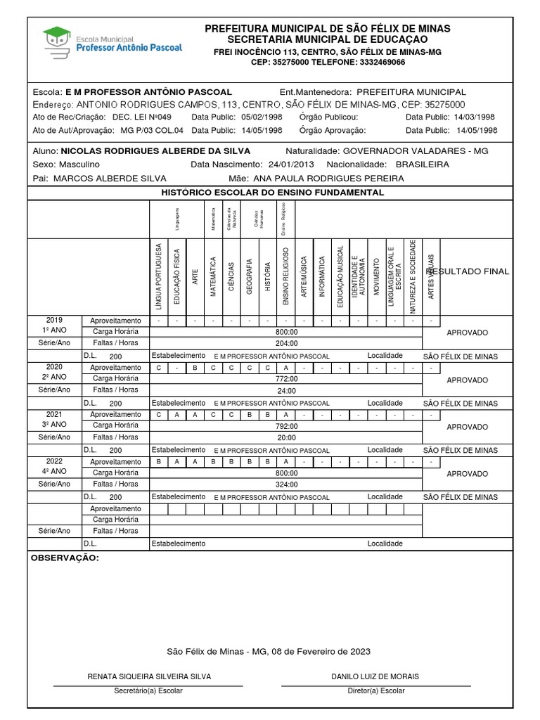 Ed Historico Mod2 | PDF